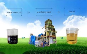 What are the Uses of Recycling Used Engine Oil - PurePath