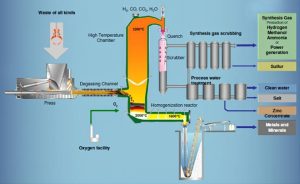 The Technology Behind Used Oil Re-Refining - PurePath