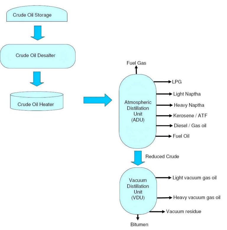 Byproducts of Petroleum Refining and Their Uses as Fuel - PurePath