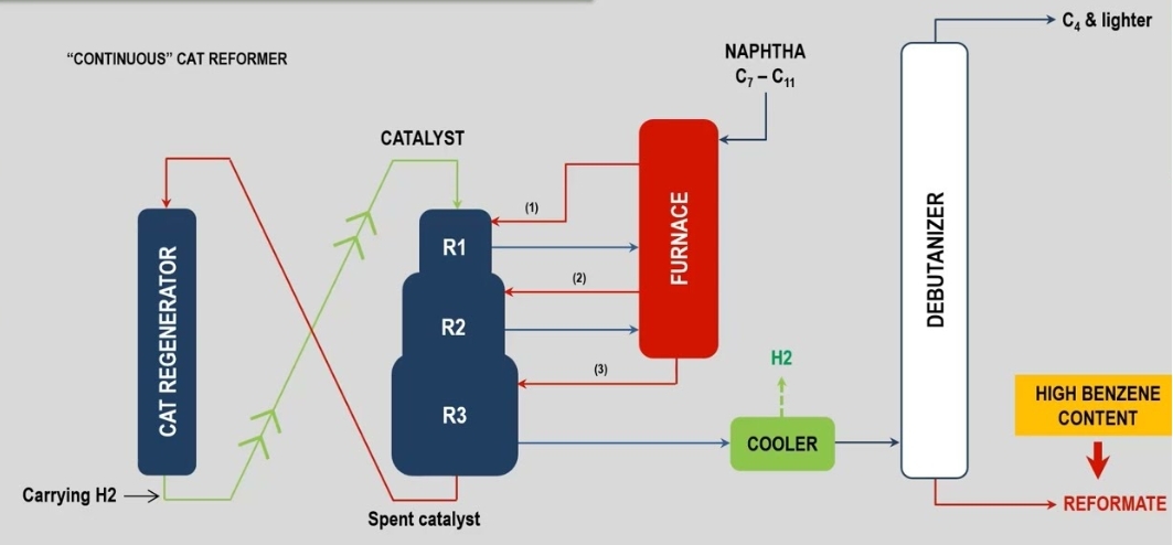 Hydrocracking vs. Catalytic Reforming Technologies in Crude Oil ...