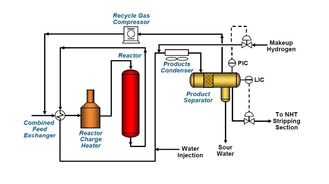 Hydrotreating Process in Renewable Diesel Production - PurePath