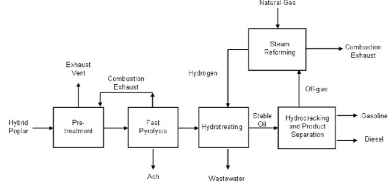 Hydrocracking vs Hydrotreating: Two Types of Hydroprocessing In ...