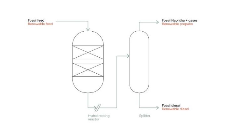 How a Diesel Hydrotreater Works? - PurePath